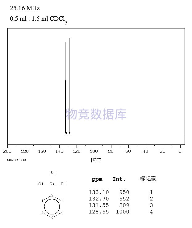 苯基三氯硅烷phenyltrichlorosilane98 13 5参数,分子结构式,图谱信息 物竞化学品数据库 专业、全面的化学品