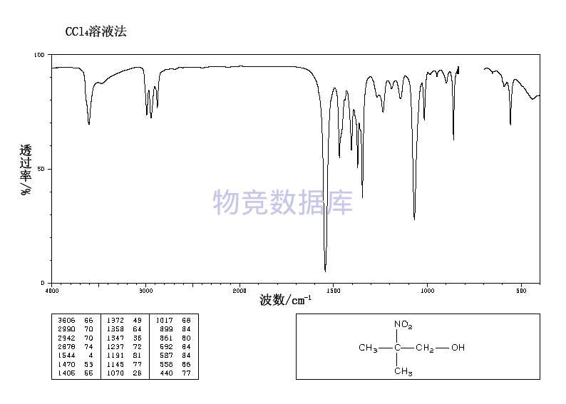 2 甲基 2 硝基 1 丙醇2 Methyl 2 Nitropropan 1 Ol76 39 1参数,分子结构式,图谱信息 物竞化学