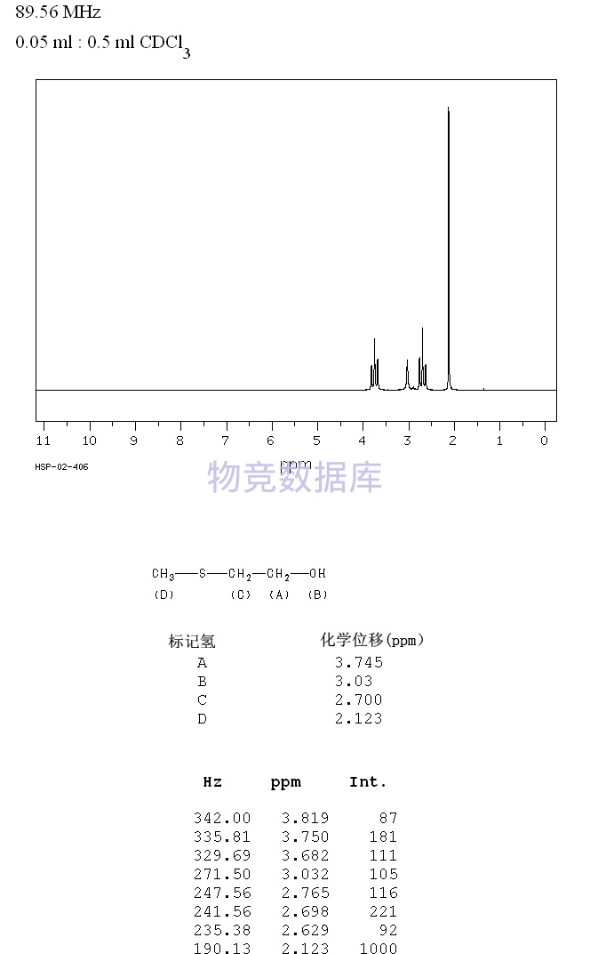 2 甲基硫代乙醇2 Methylthioethanol5271 38 5参数,分子结构式,图谱信息 物竞化学品数据库 专业