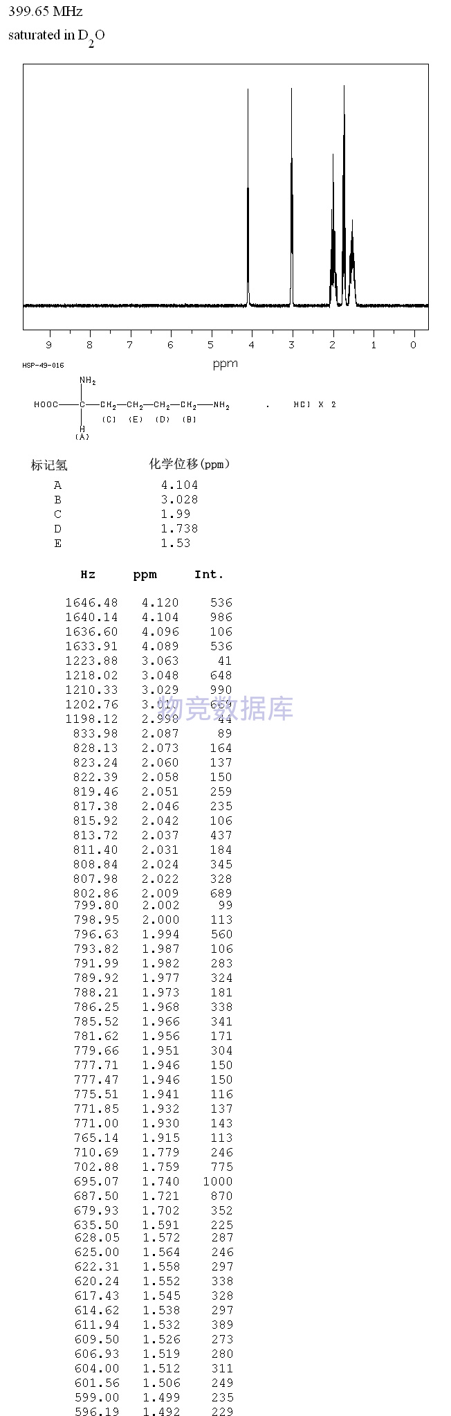 Dl 赖氨酸二盐酸盐dl Lysine Dihydrochloride617 68 5参数,分子结构式,图谱信息 物竞化学品数据库