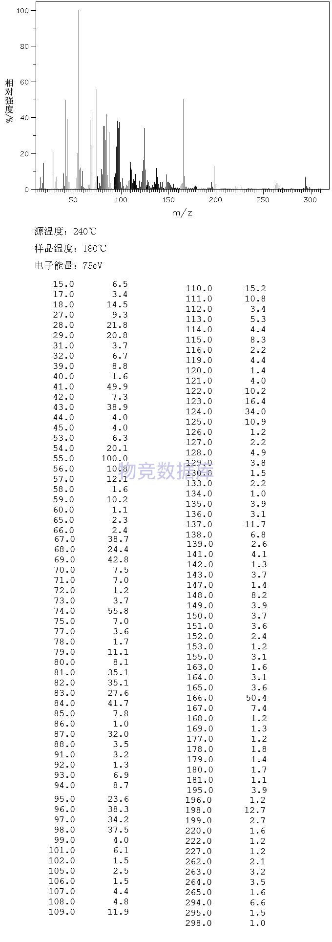 蓖麻油酸甲酯methyl Ricinoleate141 24 2参数,分子结构式,图谱信息 物竞化学品数据库 专业、全面的化学品基础数据库