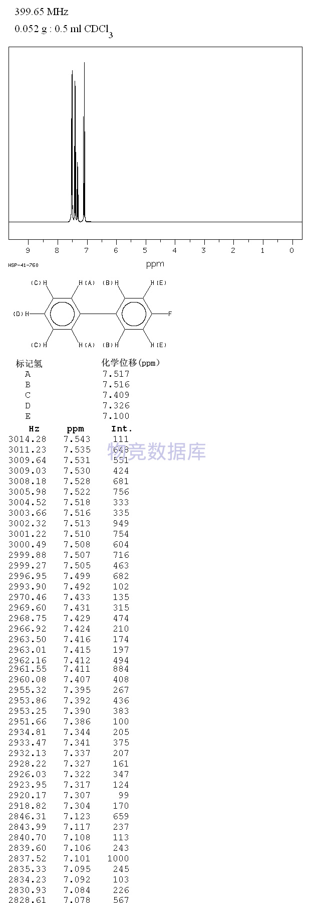 4 氟联苯4 Fluorobiphenyl324 74 3参数,分子结构式,图谱信息 物竞化学品数据库 专业、全面的化学品基础数据库