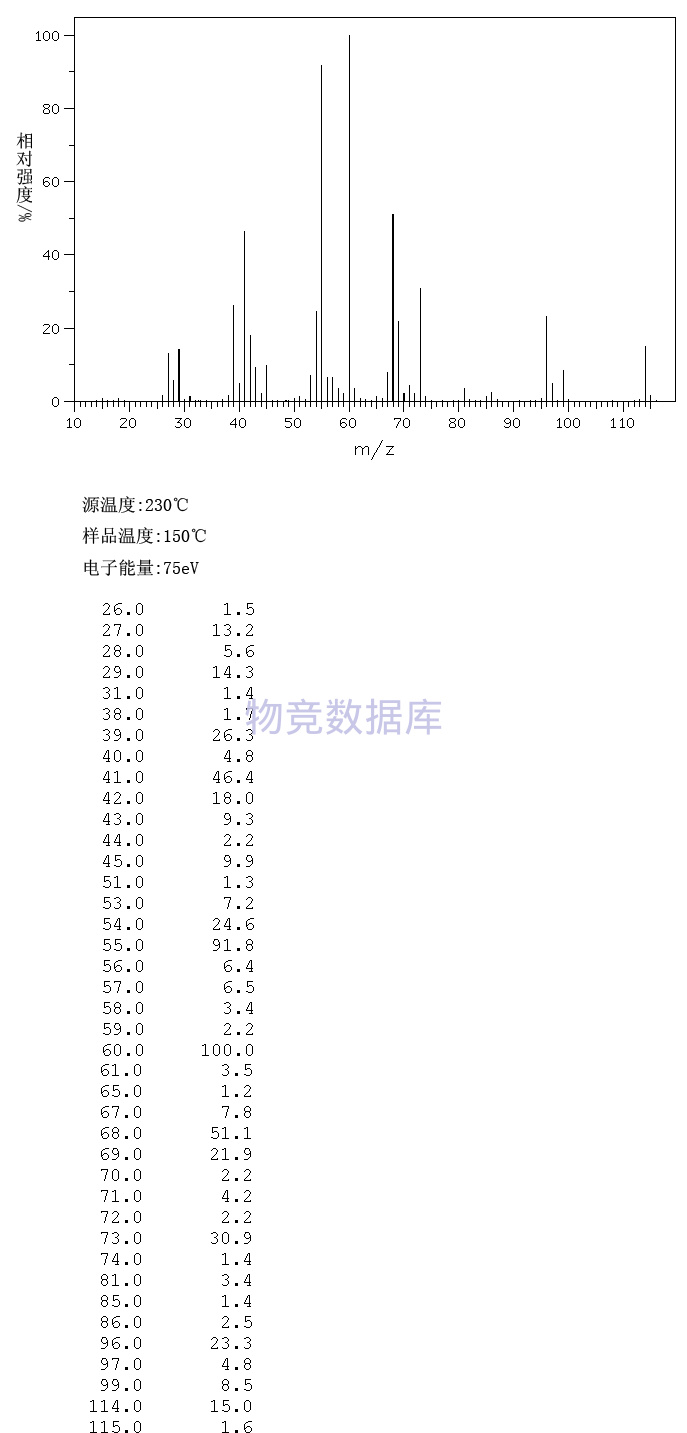 5 己烯酸5 Hexenoic Acid1577 22 6参数,分子结构式,图谱信息 物竞化学品数据库 专业、全面的化学品基础数据库
