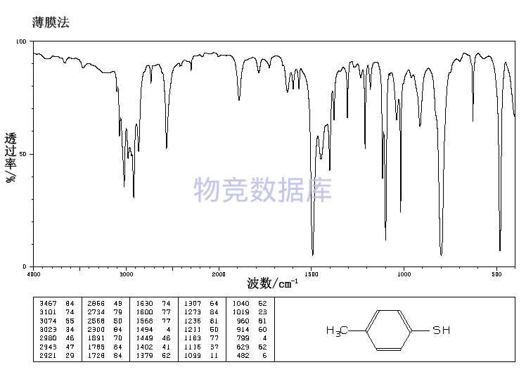 对甲苯硫酚p Thiocreso106 45 6参数,分子结构式,图谱信息 物竞化学品数据库 专业、全面的化学品基础数据库