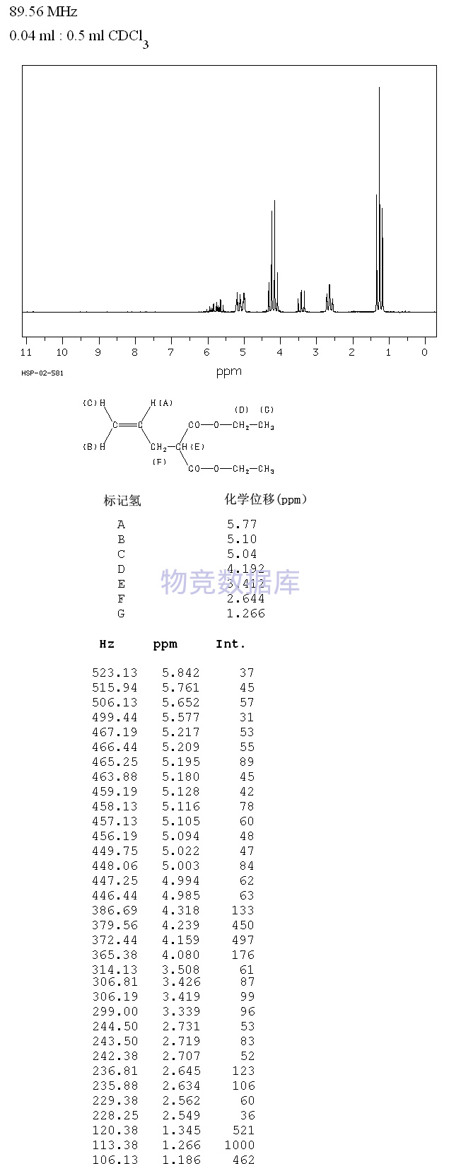 烯丙基丙二酸二乙酯diethyl 2 Allylmalonate2049 80 1参数,分子结构式,图谱信息 物竞化学品数据库 专业