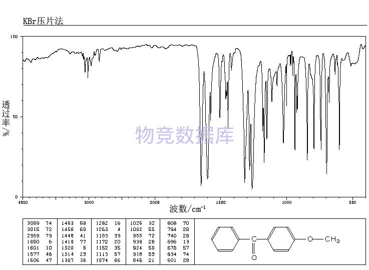 4 甲氧基二苯甲酮4 Methoxybenzophenone611 94 9参数,分子结构式,图谱信息 物竞化学品数据库 专业、全面
