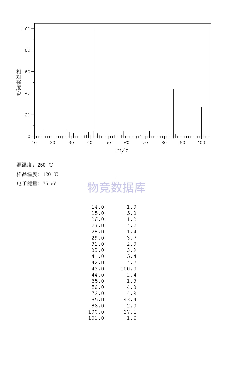 乙酰丙酮acetylacetone123 54 6参数,分子结构式,图谱信息 物竞化学品数据库 专业、全面的化学品基础数据库