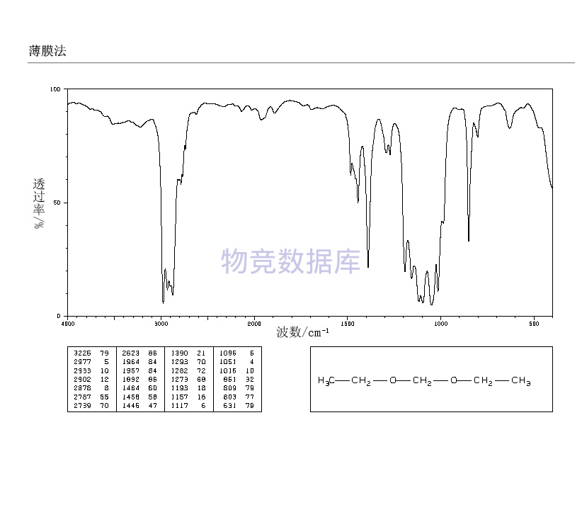 二乙氧基甲烷diethoxymethane462 95 3参数,分子结构式,图谱信息 物竞化学品数据库 专业、全面的化学品基础数据库