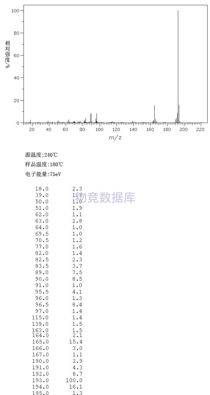 2 苯基吲哚2 Phenylindole948 65 2参数,分子结构式,图谱信息 物竞化学品数据库 专业、全面的化学品基础数据库