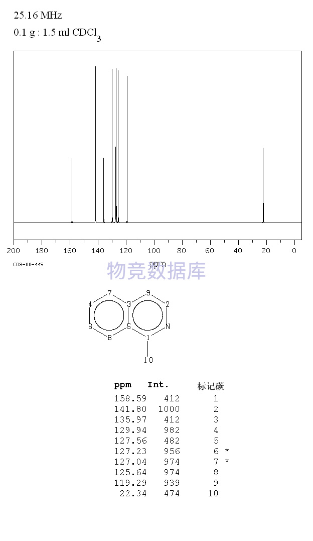 1 甲基异喹啉1 Methylisoquinoline1721 93 3参数,分子结构式,图谱信息 物竞化学品数据库 专业、全面的