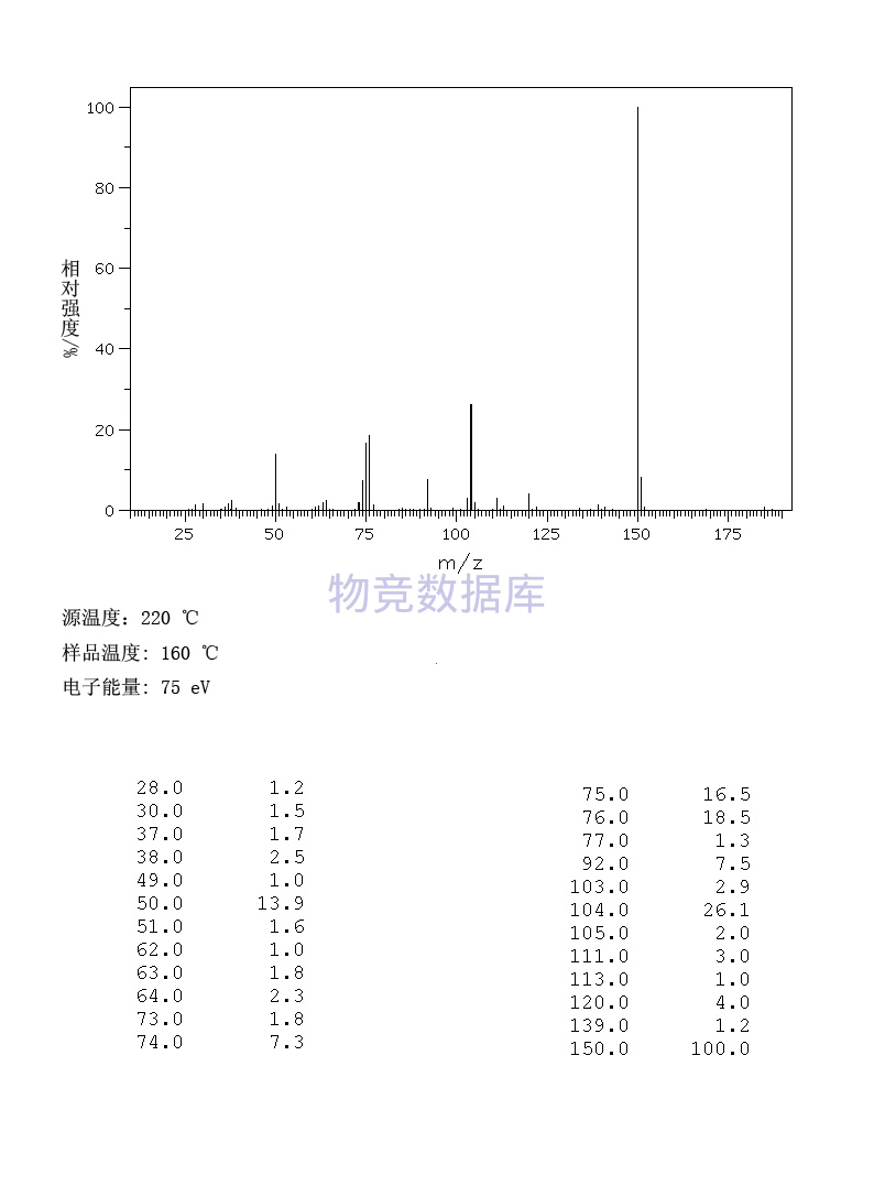 对硝基苯甲酰氯p Nitrobenzoyl Chloride122 04 3参数,分子结构式,图谱信息 物竞化学品数据库 专业、全面