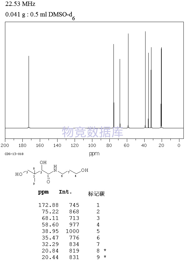 Dl 泛酰醇dl Panthenol16485 10 2参数,分子结构式,图谱信息 物竞化学品数据库 专业、全面的化学品基础数据库