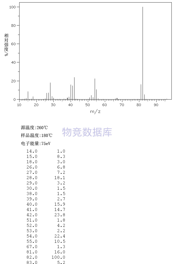 N 甲基咪唑1 Methylimidazole616 47 7参数,分子结构式,图谱信息 物竞化学品数据库 专业、全面的化学品基础数据库