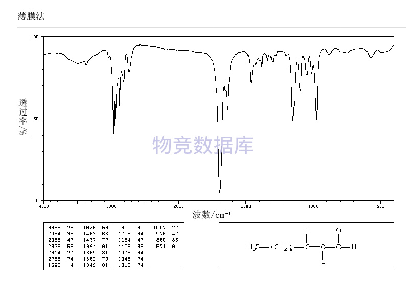 反式 2 己烯醛trans 2 Hexenal6728 26 3参数,分子结构式,图谱信息 物竞化学品数据库 专业、全面的化学品基础数据库