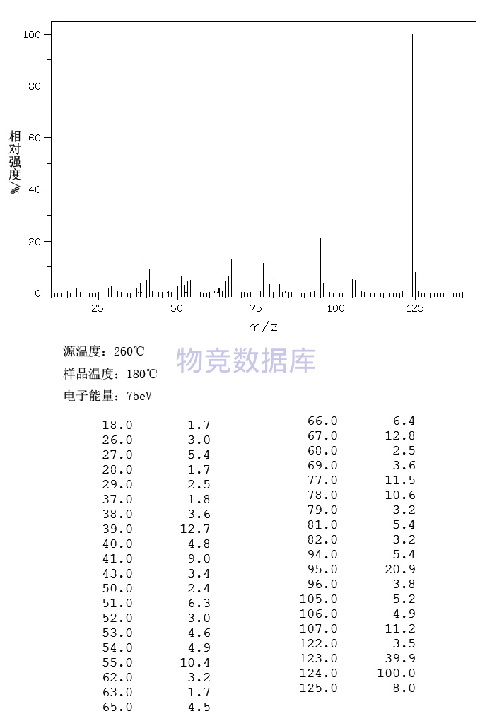 邻甲基对苯二酚methylhydroquinone95 71 6参数,分子结构式,图谱信息 物竞化学品数据库 专业、全面的化学品基础数据库