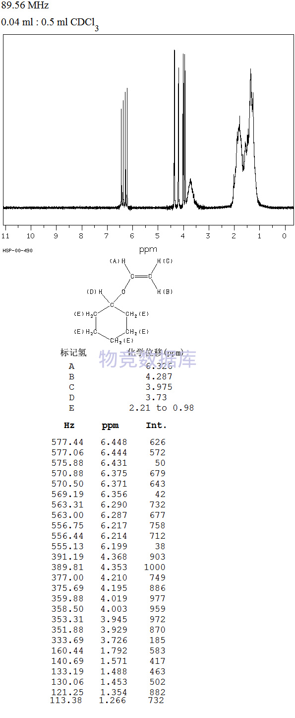 环己基乙烯基醚cyclohexyl Vinyl Ether2182 55 0参数,分子结构式,图谱信息 物竞化学品数据库 专业、全面
