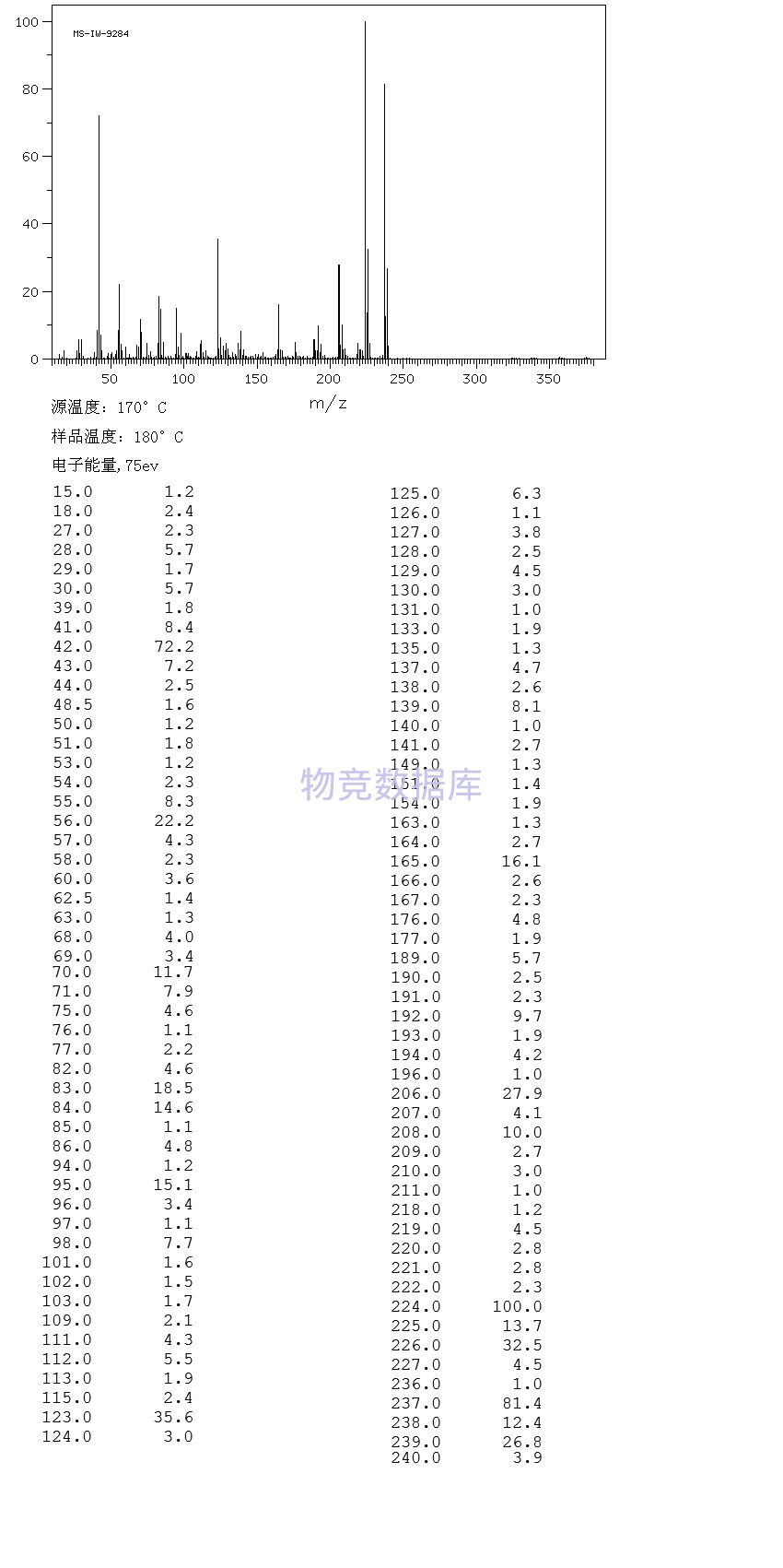 氟哌啶醇haloperidol52 86 8参数,分子结构式,图谱信息 物竞化学品数据库 专业、全面的化学品基础数据库