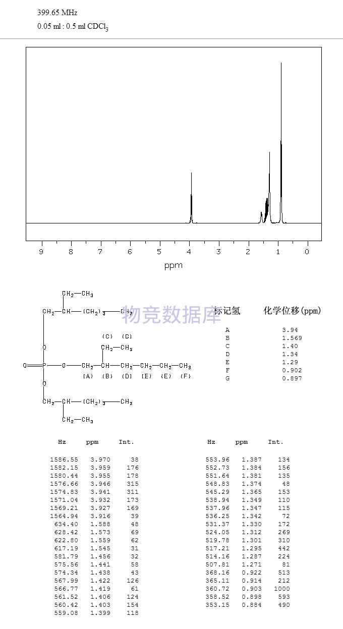 磷酸三辛酯tris2 Ethylhexyl Phosphate78 42 2参数,分子结构式,图谱信息 物竞化学品数据库 专业