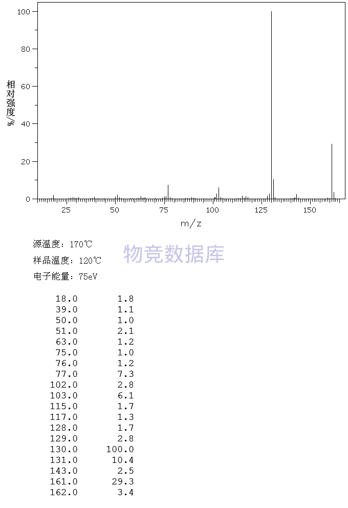 3 吲哚乙醇3 Indoleethanol526 55 6参数,分子结构式,图谱信息 物竞化学品数据库 专业、全面的化学品基础数据库