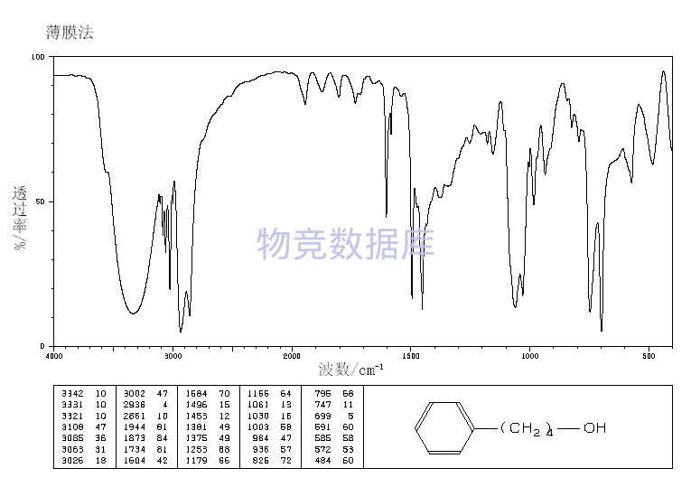 4 苯基 1 丁醇4 Phenyl 1 Butanol3360 41 6参数,分子结构式,图谱信息 物竞化学品数据库 专业、全面的
