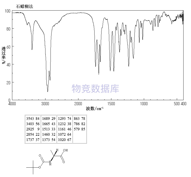 Boc L 丙氨酸n Boc L Alanine15761 38 3参数,分子结构式,图谱信息 物竞化学品数据库 专业、全面的化学品