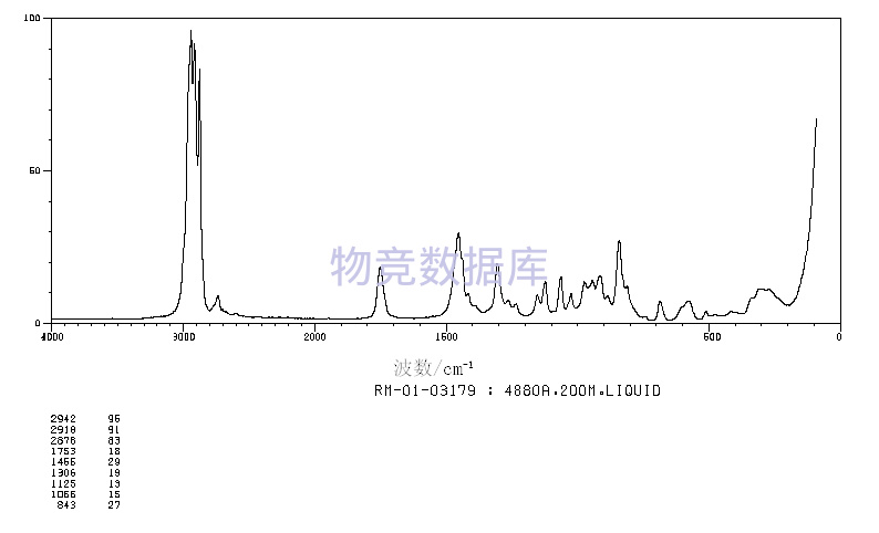 丙二酸二丁酯malonic Acid Di N Butyl Ester1190 39 2参数,分子结构式,图谱信息 物竞化学品数据库