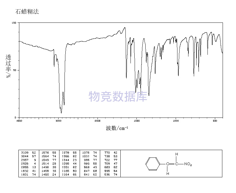 β 硝基苯乙烯β Nitrostyrene102 96 5参数,分子结构式,图谱信息 物竞化学品数据库 专业、全面的化学品基础数据库