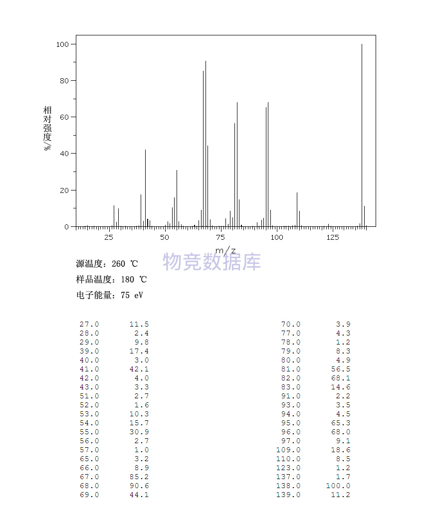 反式十氢化萘trans Decahydronaphthalene493 02 7参数,分子结构式,图谱信息 物竞化学品数据库 专业