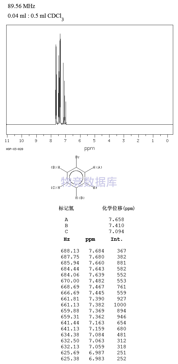 13 二溴苯13 Dibromobenzene108 36 1参数,分子结构式,图谱信息 物竞化学品数据库 专业、全面的化学品基础数据库