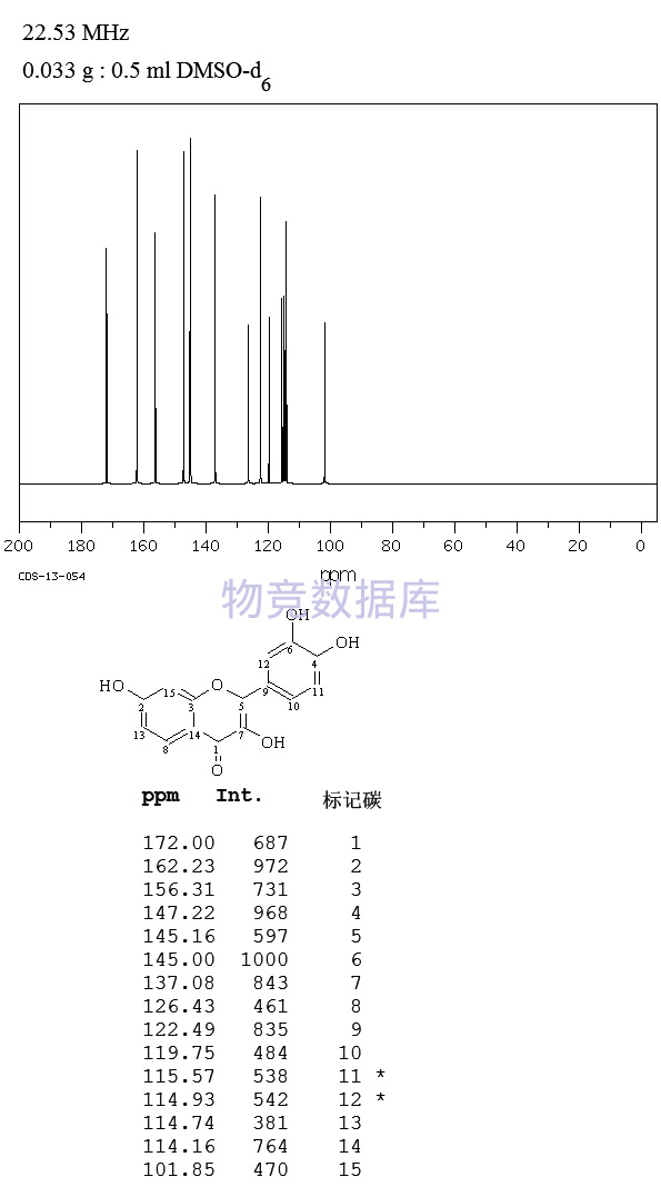 3347 四羟基黄酮3347 Tetrahydroxyflavone528 48 3参数,分子结构式,图谱信息
