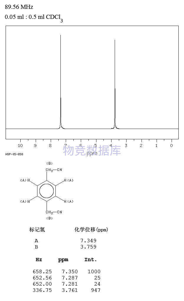 对亚二甲苯二氰p Xylylene Dicyanide622 75 3参数,分子结构式,图谱信息 物竞化学品数据库 专业、全面的化学