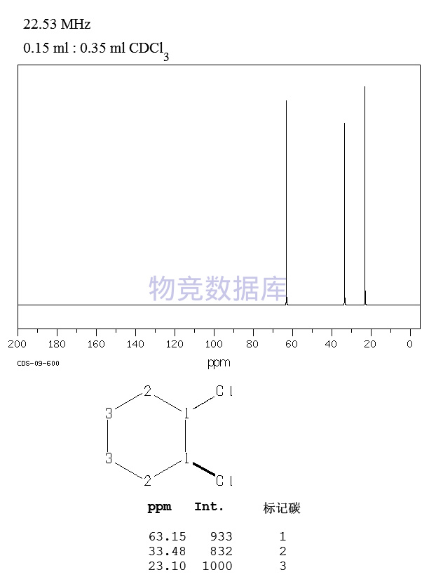 反式 12 二氯环己烷trans 12 Dichlorocyclohexane822 86 6参数,分子结构式,图谱信息 物竞