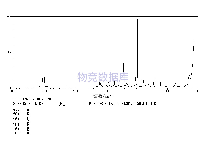 环丙基苯cyclopropylbenzene873 49 4参数,分子结构式,图谱信息 物竞化学品数据库 专业、全面的化学品基础数据库