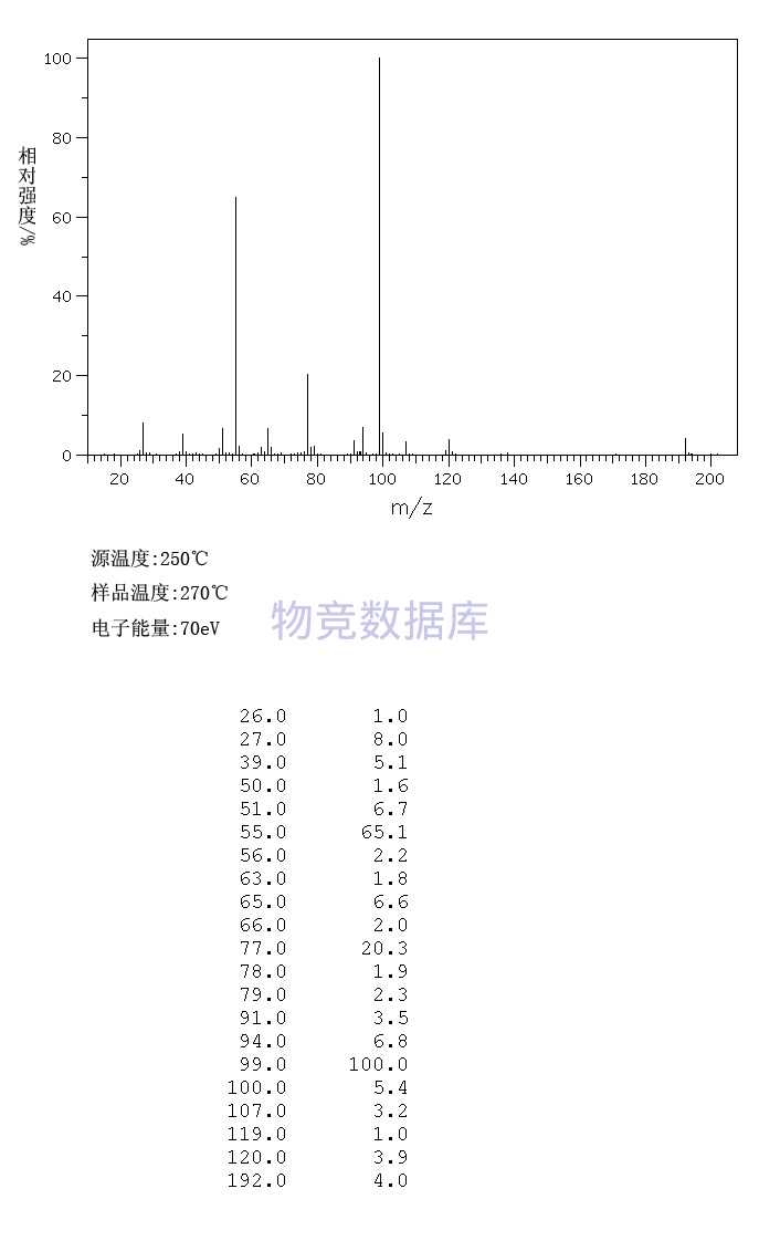 丙烯酸 2 苯氧基乙酯2 Phenoxyethyl Acrylate48145 04 6参数,分子结构式,图谱信息 物竞化学品数据库