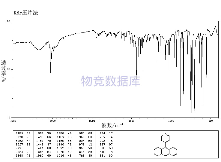 9 苯基蒽9 Phenylanthracene602 55 1参数,分子结构式,图谱信息 物竞化学品数据库 专业、全面的化学品基础数据库
