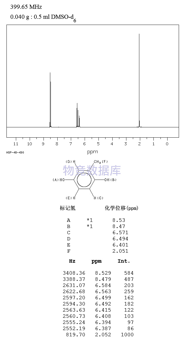 邻甲基对苯二酚methylhydroquinone95 71 6参数,分子结构式,图谱信息 物竞化学品数据库 专业、全面的化学品基础数据库