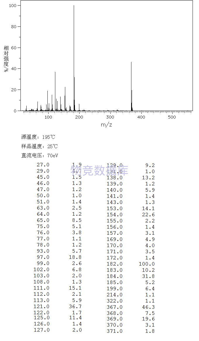伏杀硫磷phosalone2310 17 0参数,分子结构式,图谱信息 物竞化学品数据库 专业、全面的化学品基础数据库