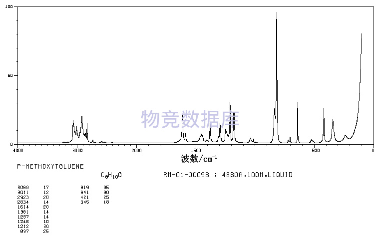 对甲基苯甲醚4 Methylanisole104 93 8参数,分子结构式,图谱信息 物竞化学品数据库 专业、全面的化学品基础数据库