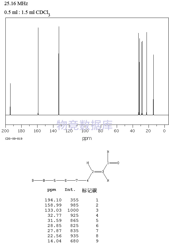 反 2 壬烯醛trans 2 Nonenal18829 56 6参数,分子结构式,图谱信息 物竞化学品数据库 专业、全面的化学品基础数据库
