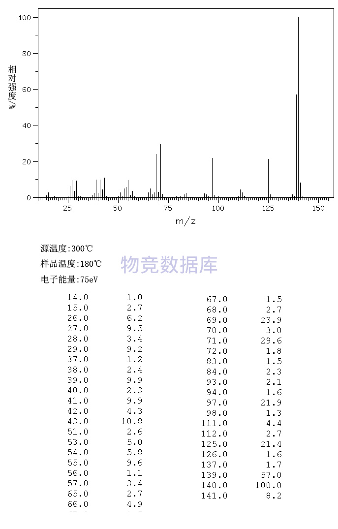 乙基麦芽酚ethyl Maltol4940 11 8参数,分子结构式,图谱信息 物竞化学品数据库 专业、全面的化学品基础数据库