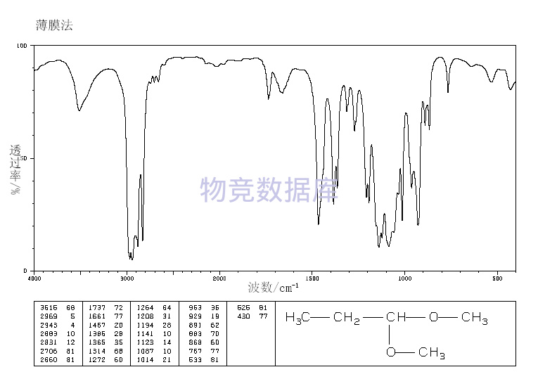 11 二甲氧基丙烷11 Dimethoxypropane4744 10 9参数,分子结构式,图谱信息 物竞化学品数据库 专业