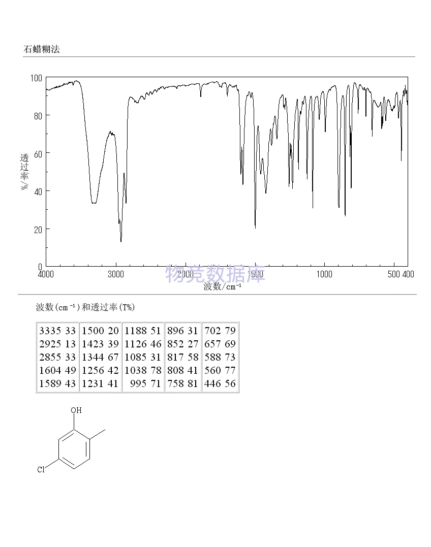 5 氯 2 甲基苯酚5 Chloro 2 Methylphenol5306 98 9参数,分子结构式,图谱信息 物竞化学品数据库