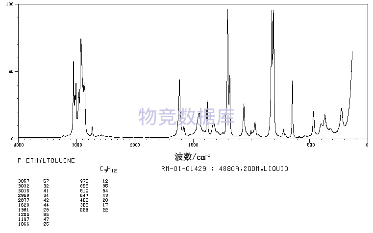 4 乙基甲苯4 Ethyltoluene622 96 8参数,分子结构式,图谱信息 物竞化学品数据库 专业、全面的化学品基础数据库