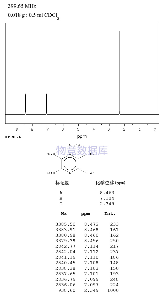 4 甲基吡啶4 Methylpyridine108 89 4参数,分子结构式,图谱信息 物竞化学品数据库 专业、全面的化学品基础数据库