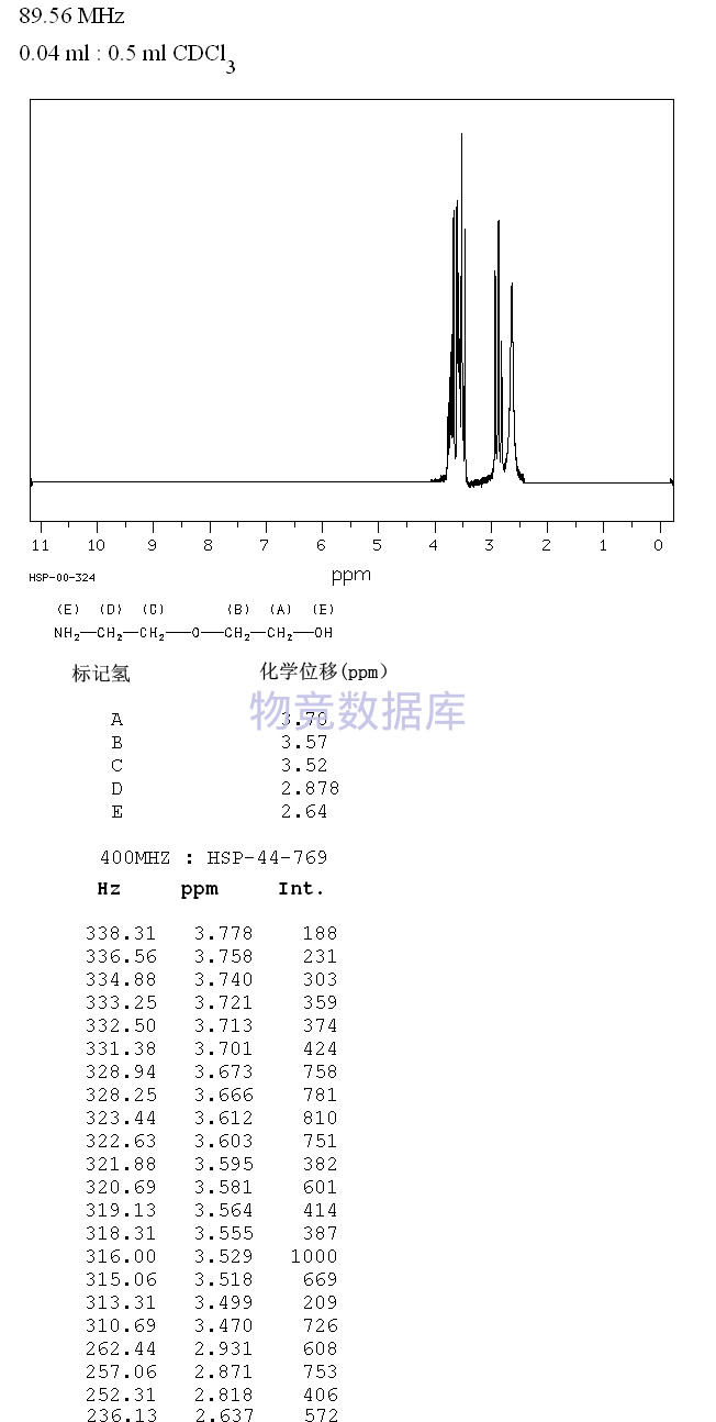2 2 氨基乙氧基乙醇2 2 Aminoethoxyethanol929 06 6参数,分子结构式,图谱信息 物竞化学品数据