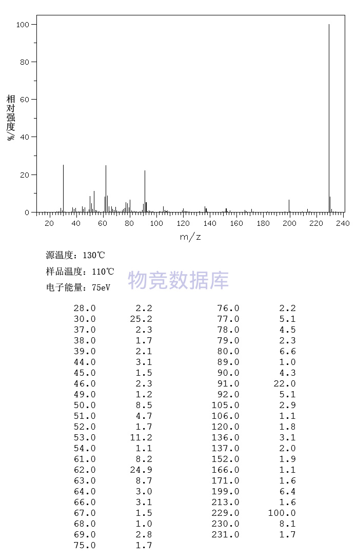 246 三硝基苯酚246 Trinitrophenol88 89 1参数,分子结构式,图谱信息 物竞化学品数据库 专业、全面