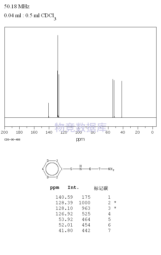 N 苄基乙二胺n Benzylethylenediamine4152 09 4参数,分子结构式,图谱信息 物竞化学品数据库 专业