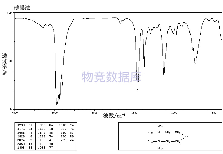 二异戊基氨diisopentylamine544 00 3参数,分子结构式,图谱信息 物竞化学品数据库 专业、全面的化学品基础数据库