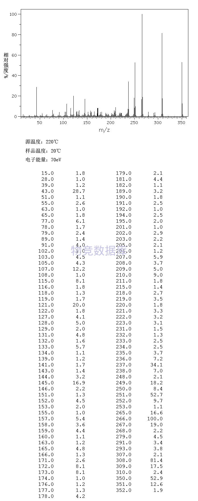 醋酸双烯雌酚34 Bis4 Acetoxyphenyl 24 Hexadiene84 19 5参数,分子结构式,图谱信息 物