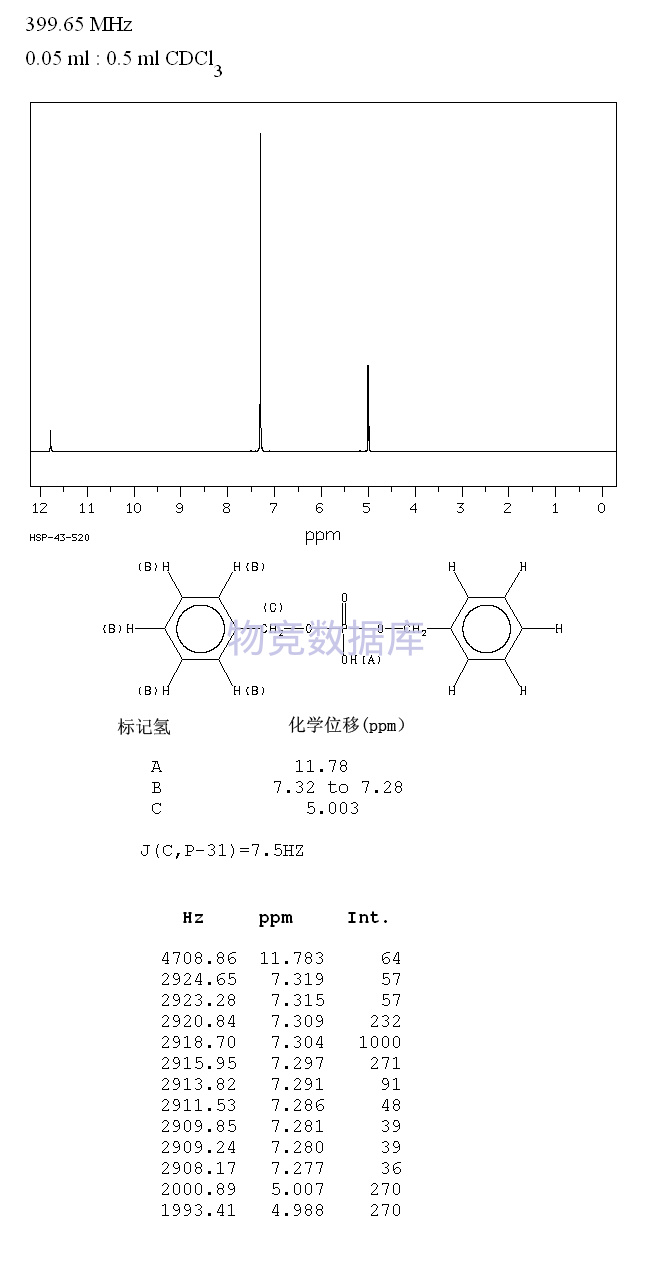 磷酸二苄酯dibenzyl Phosphate1623 08 1参数,分子结构式,图谱信息 物竞化学品数据库 专业、全面的化学品基础数据库